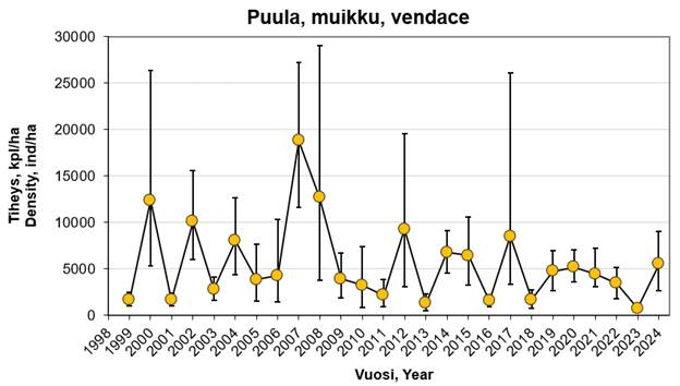 Puula-info, Jyväskylän yliopisto